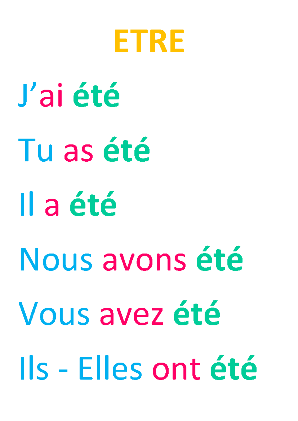 Affiche Verbes au Passé Composé - ETRE et AVOIR - Studocu