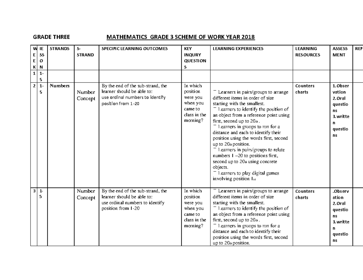 Grade 3 Schemes OF WORK Mathematics - GRADE THREE MATHEMATICS GRADE 3 ...
