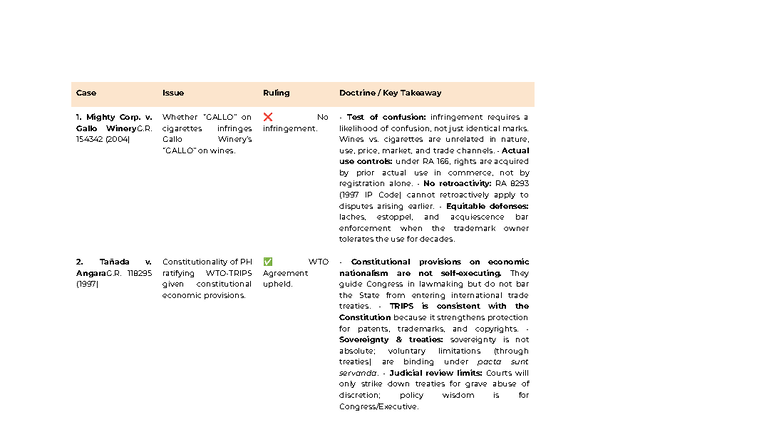 CIPL - Case Studies on Patent Law and Intellectual Property Rights ...