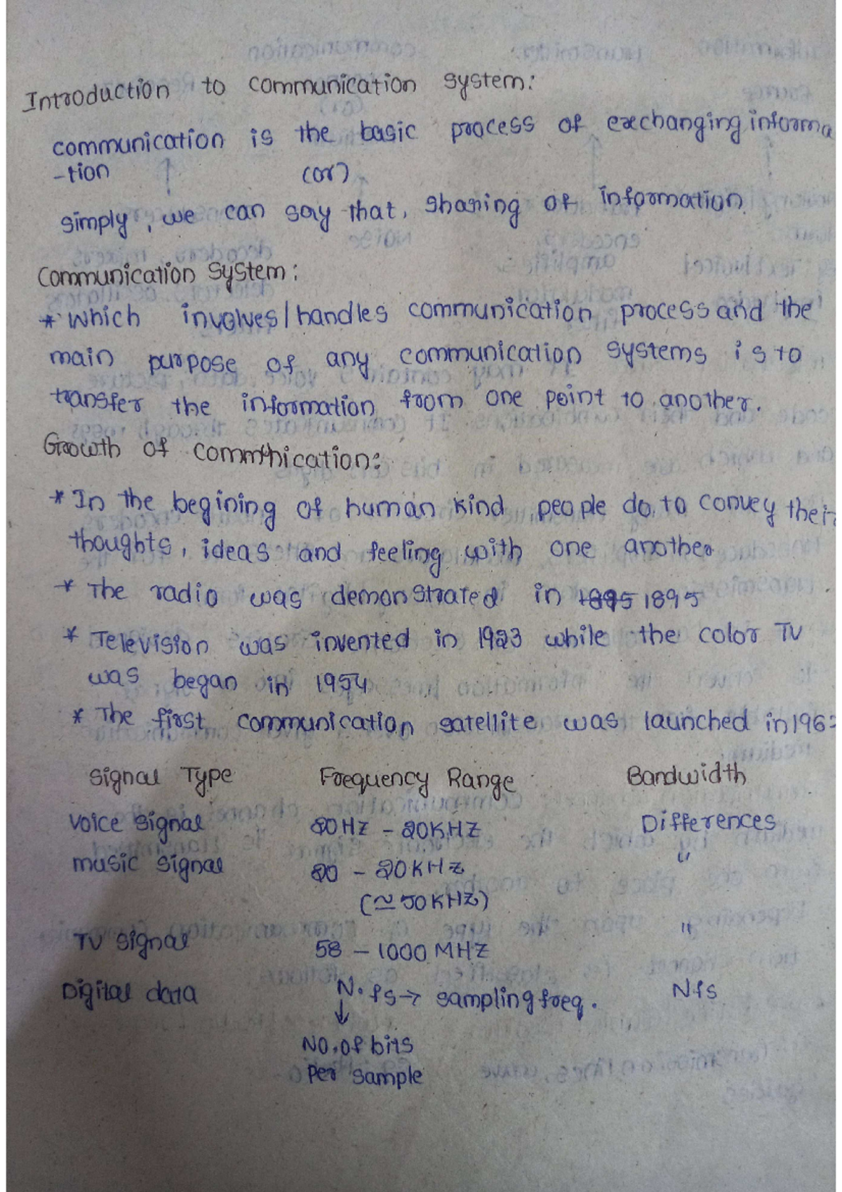 ADC Unit 1 Lecture Notes on Analog-to-Digital Converters - Studocu