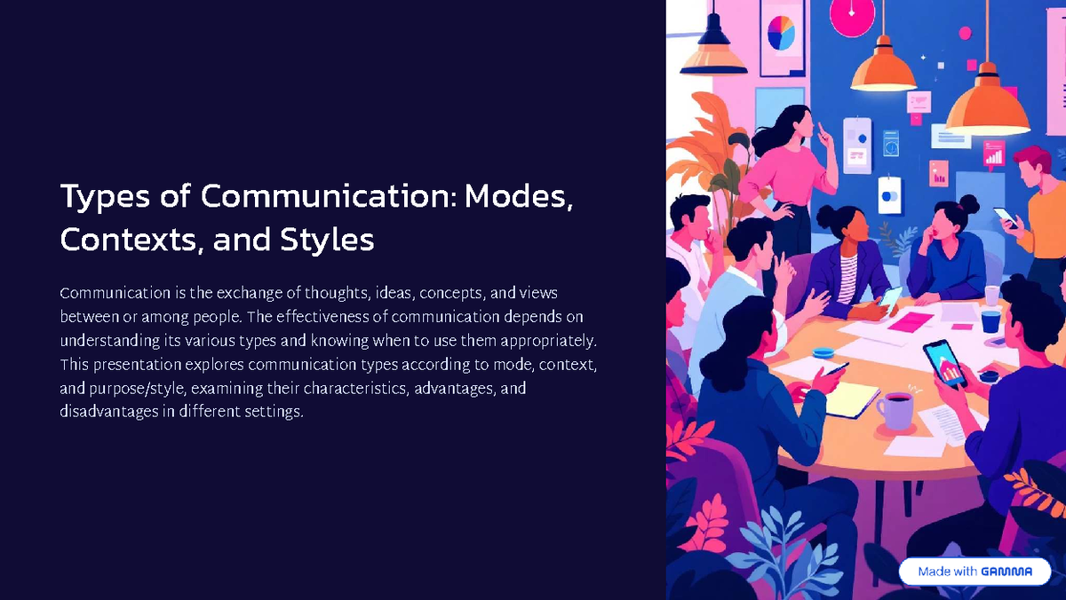 Unit 2: Types of Communication - Modes, Contexts, and Styles - Studocu