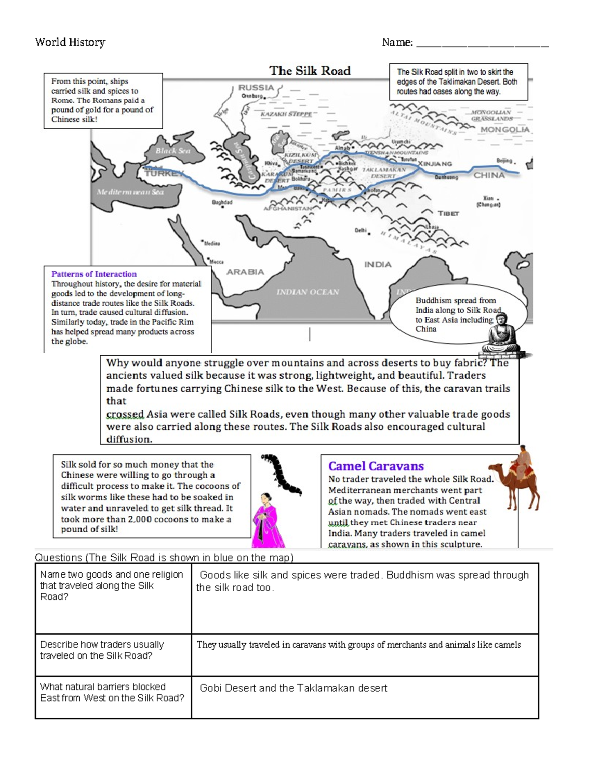 The Silk Road Worksheet: Exploring Trade and Cultural Diffusion - Studocu