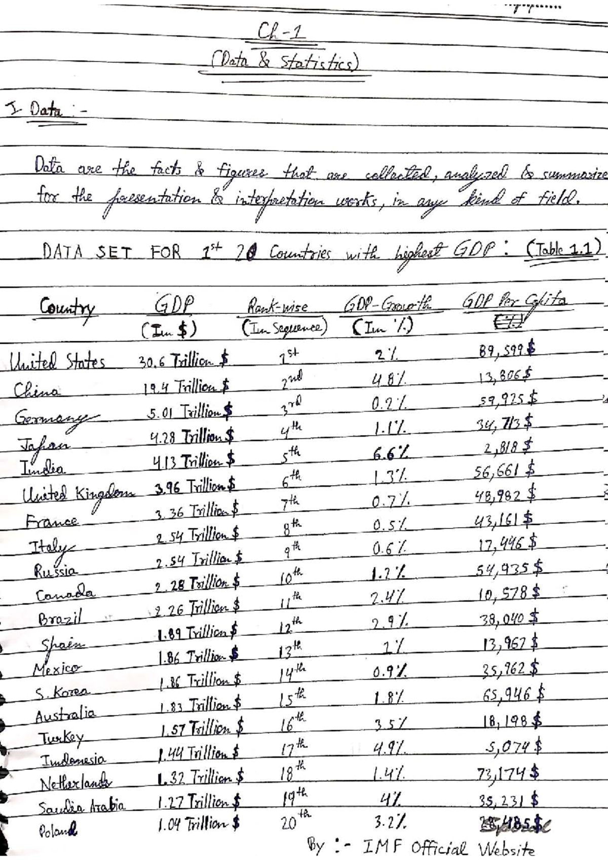 Basic Statistics (Ch-1) Notes: GDP Data Analysis and Interpretation ...
