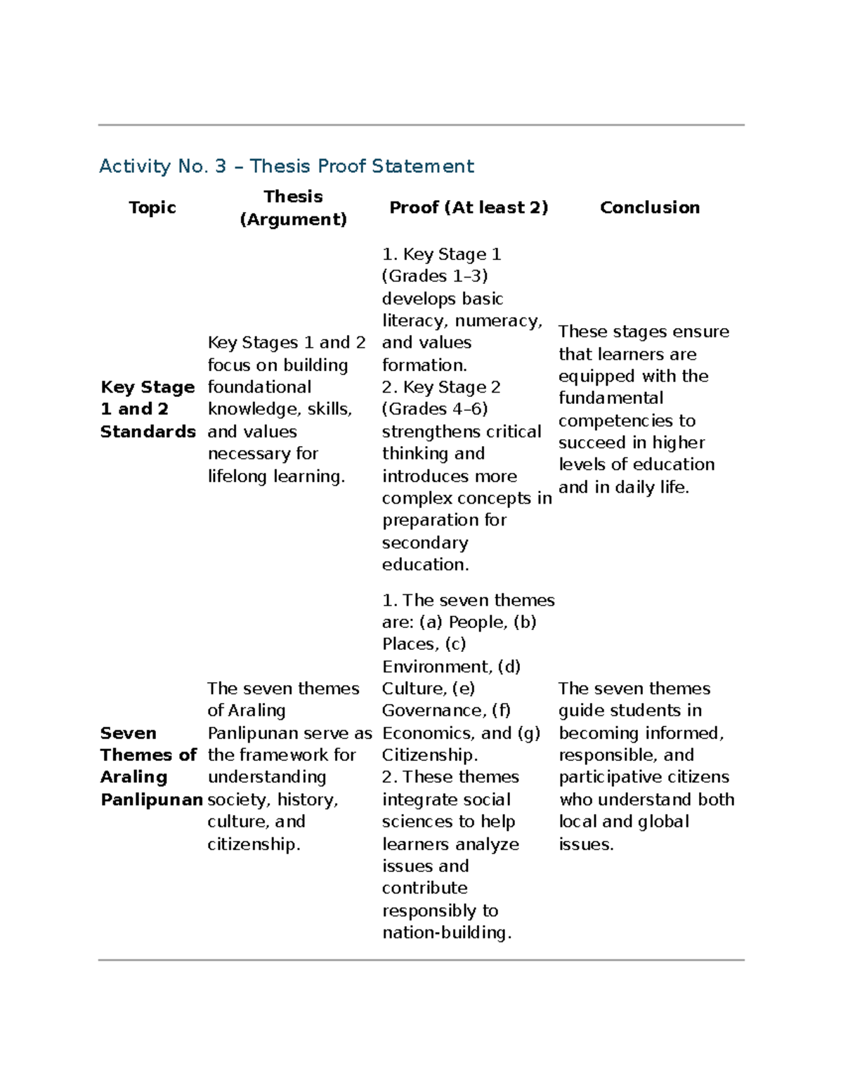 Activity 3: Thesis Proof Statement for Araling Panlipunan - Studocu