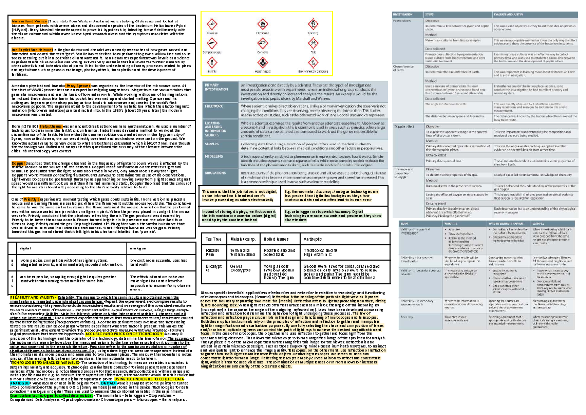 Investigating Scientific Discoveries: A Cheatsheet for BIO101 - Studocu