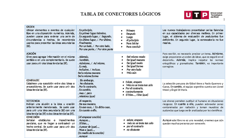 Tabla de Conectores Lógicos para Comprensión y Redacción de Textos ...