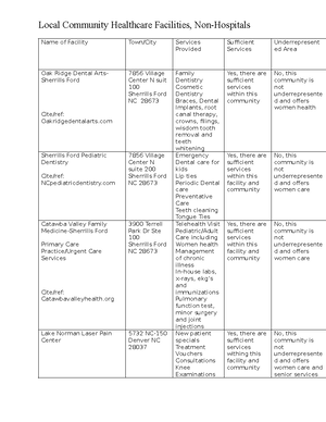 [Solved] Instructions Assign the most appropriate ICD10PCS - Basic ...