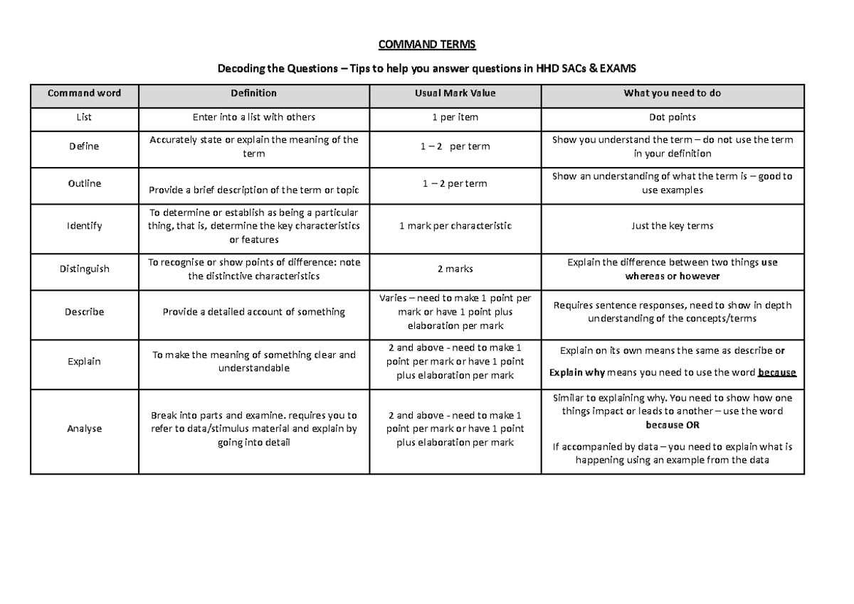 Command Terms - examples - COMMAND TERMS Decoding the Questions – Tips ...