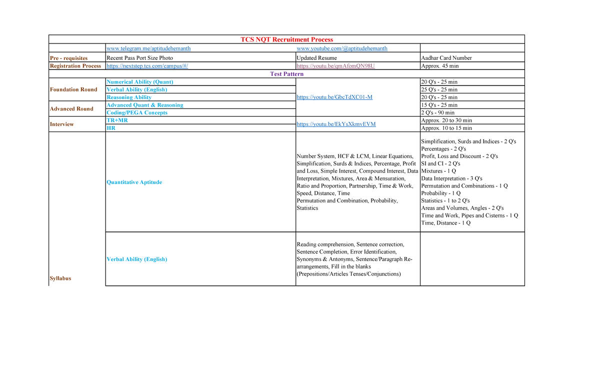 TCS NQT Recruitment Process: Test Pattern & Resources Guide - Studocu