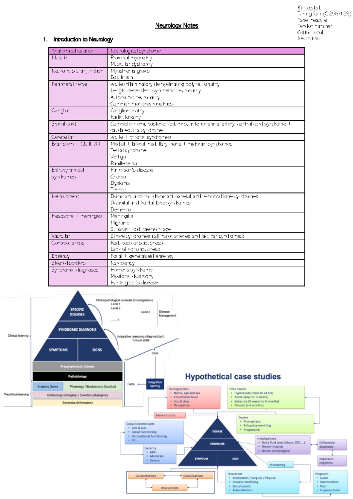 Neurology Notes: Comprehensive Overview for Clinical Practice - Studocu