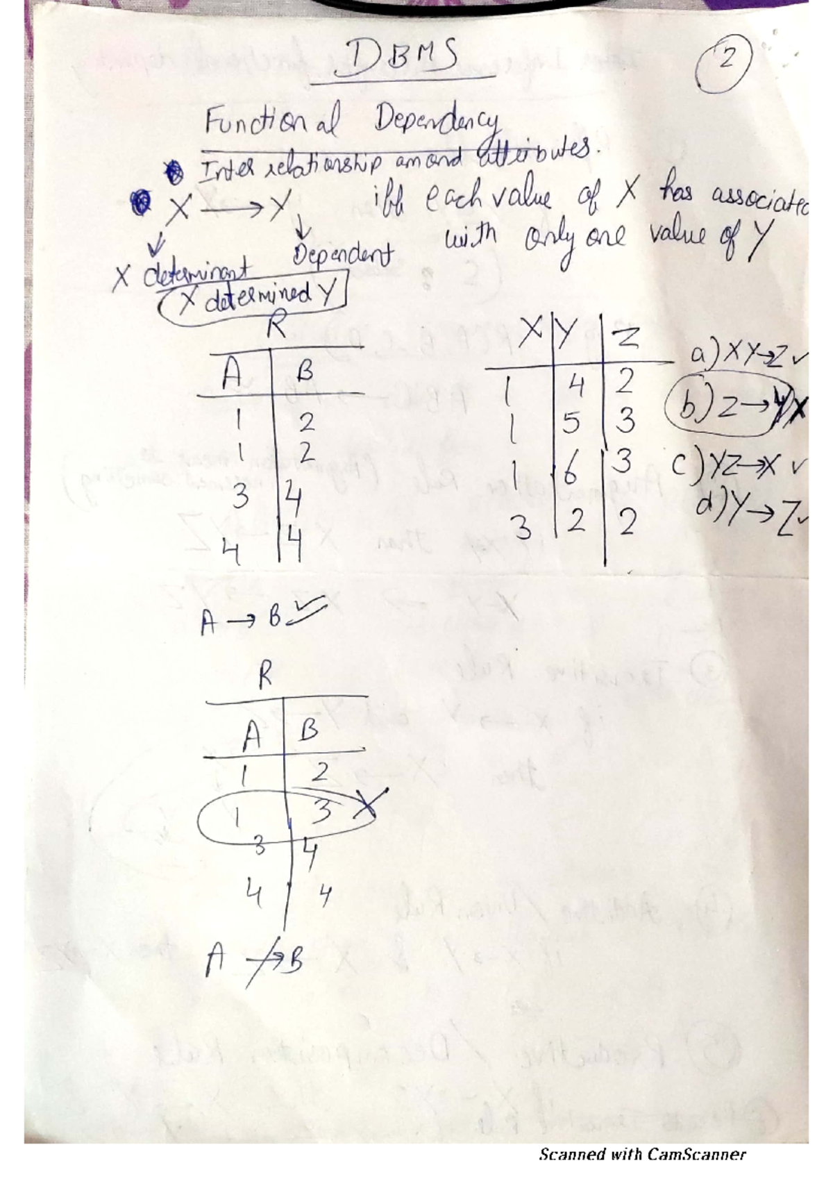 Normalization 2 Key Lecture Notes On Normalisation Techniques Studocu