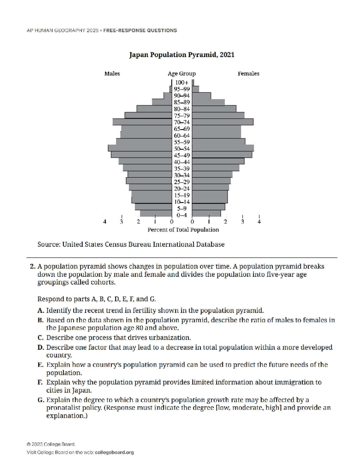 AP HUMAN GEOGRAPHY 2025 II: Japan's Population Pyramid Analysis - Studocu