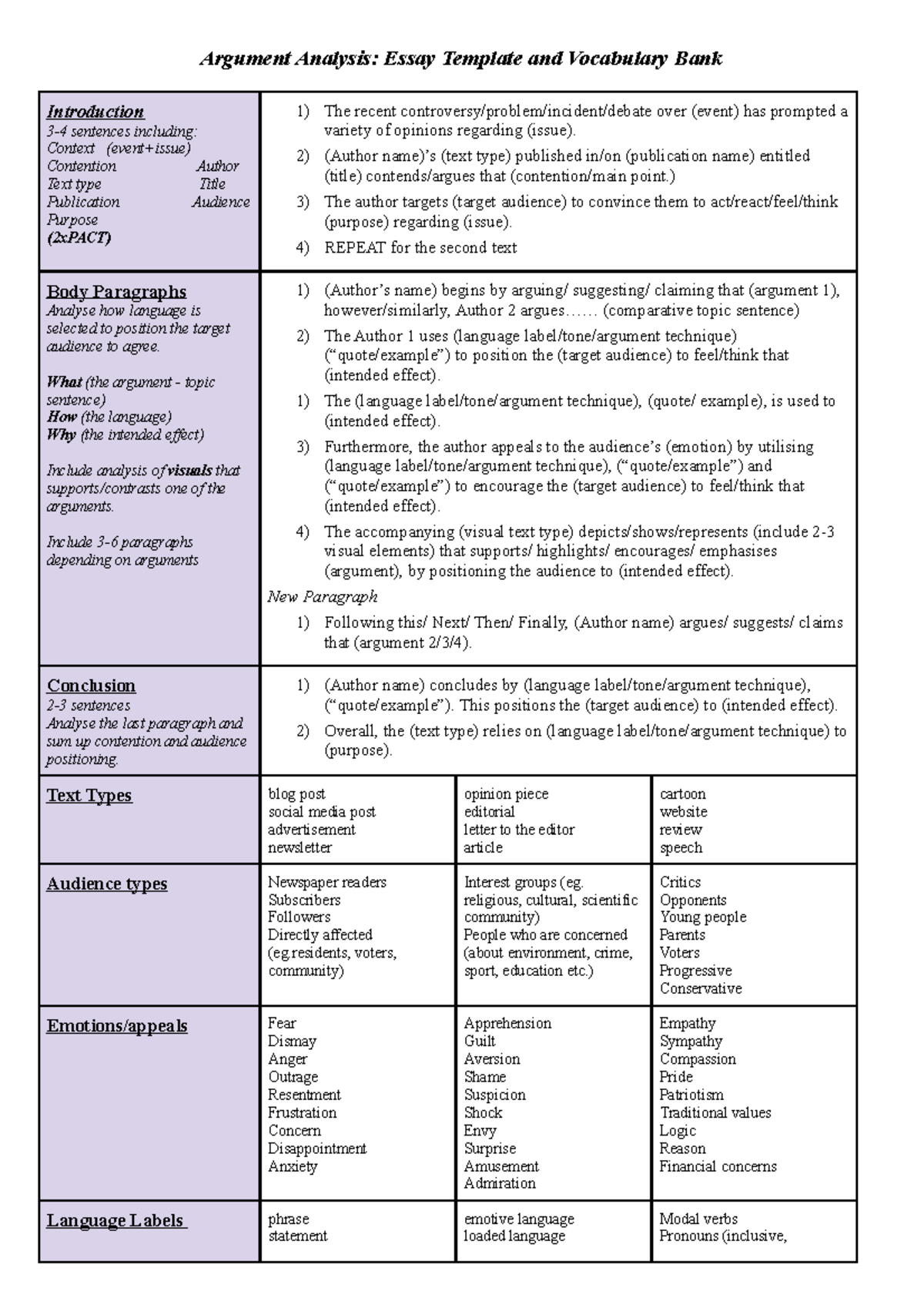 Argument Analysis Essay Template & Vocabulary Bank Guide - Studocu