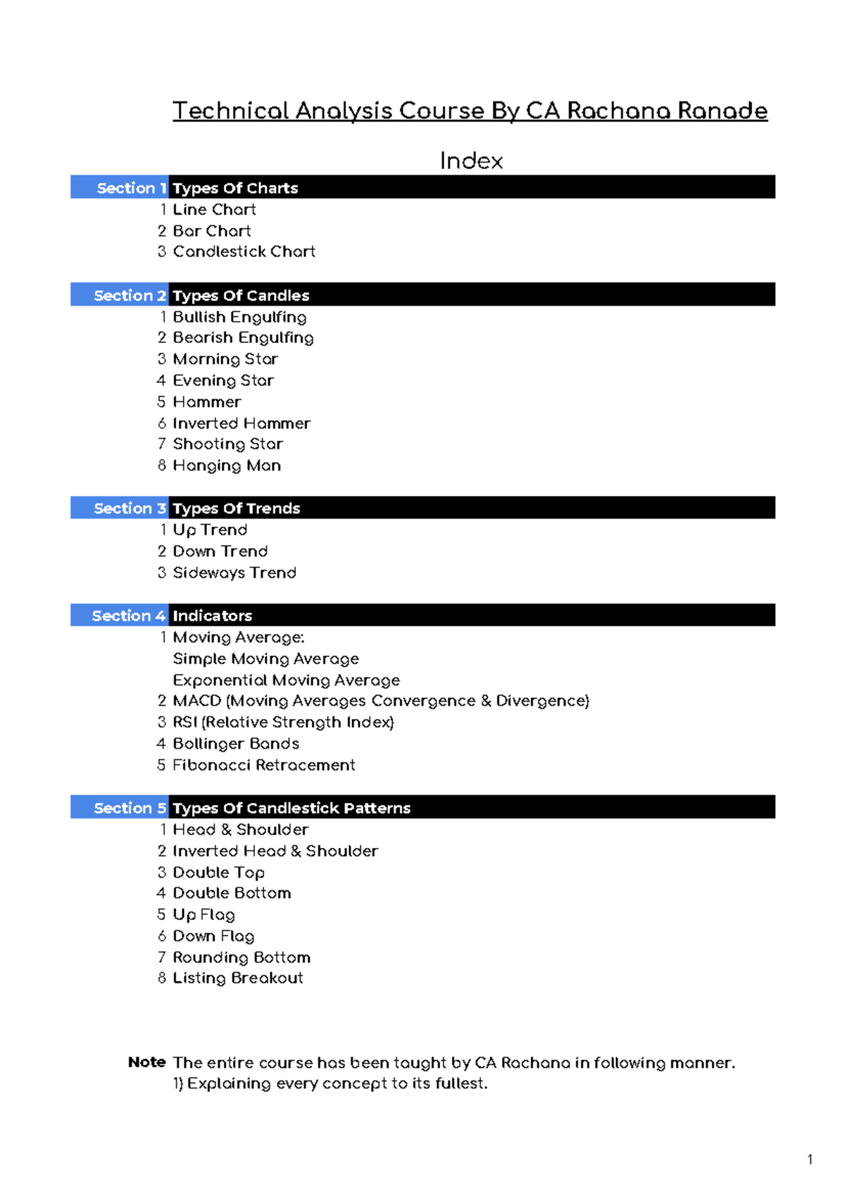 Pdfcoffee - ADASSDS - 1 Technical Analysis Course By CA Rachana Ranade Index Section 1 Types Of ...
