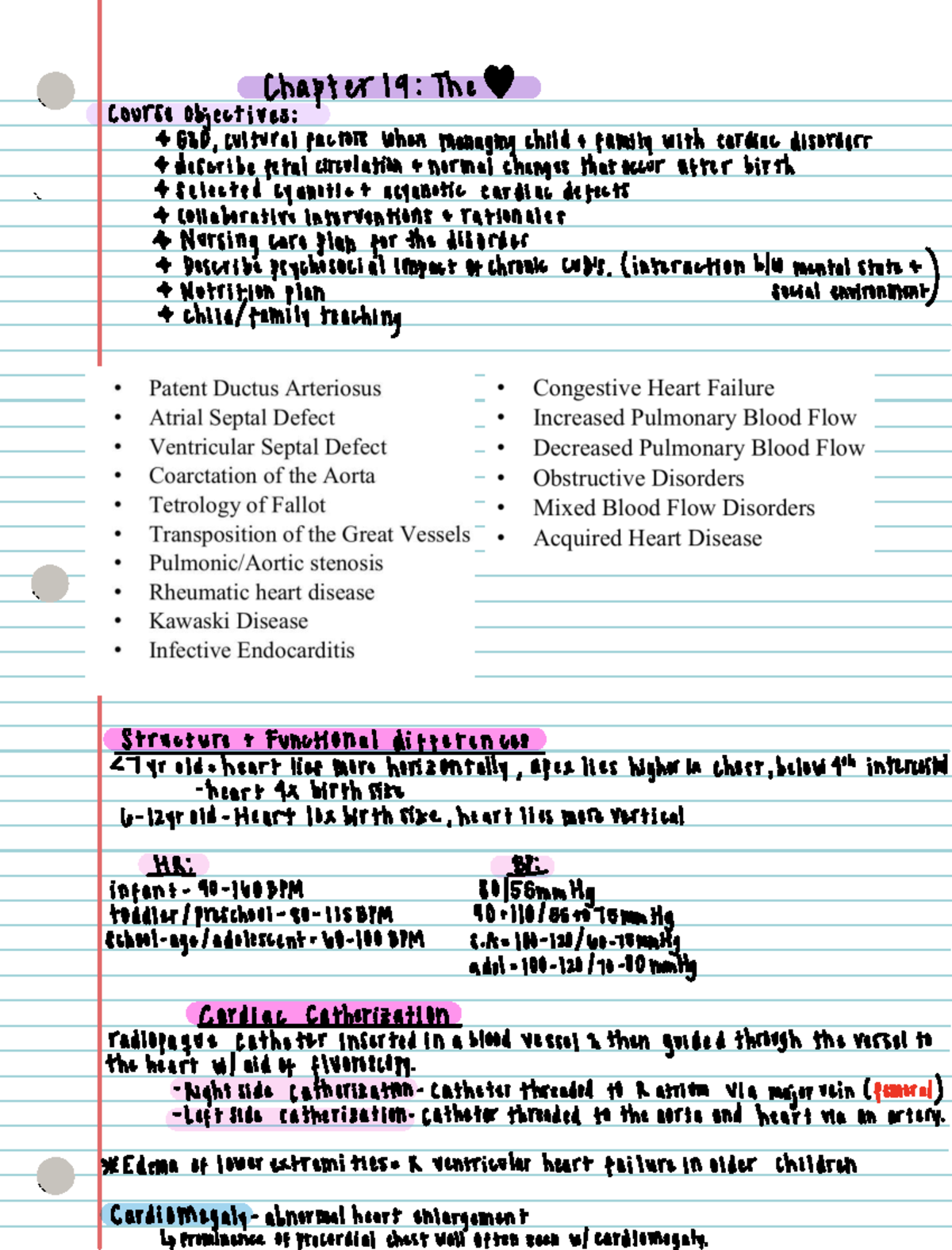 GAD 2025: Nursing Care for Pediatric Cardiac Disorders - Key Objectives ...