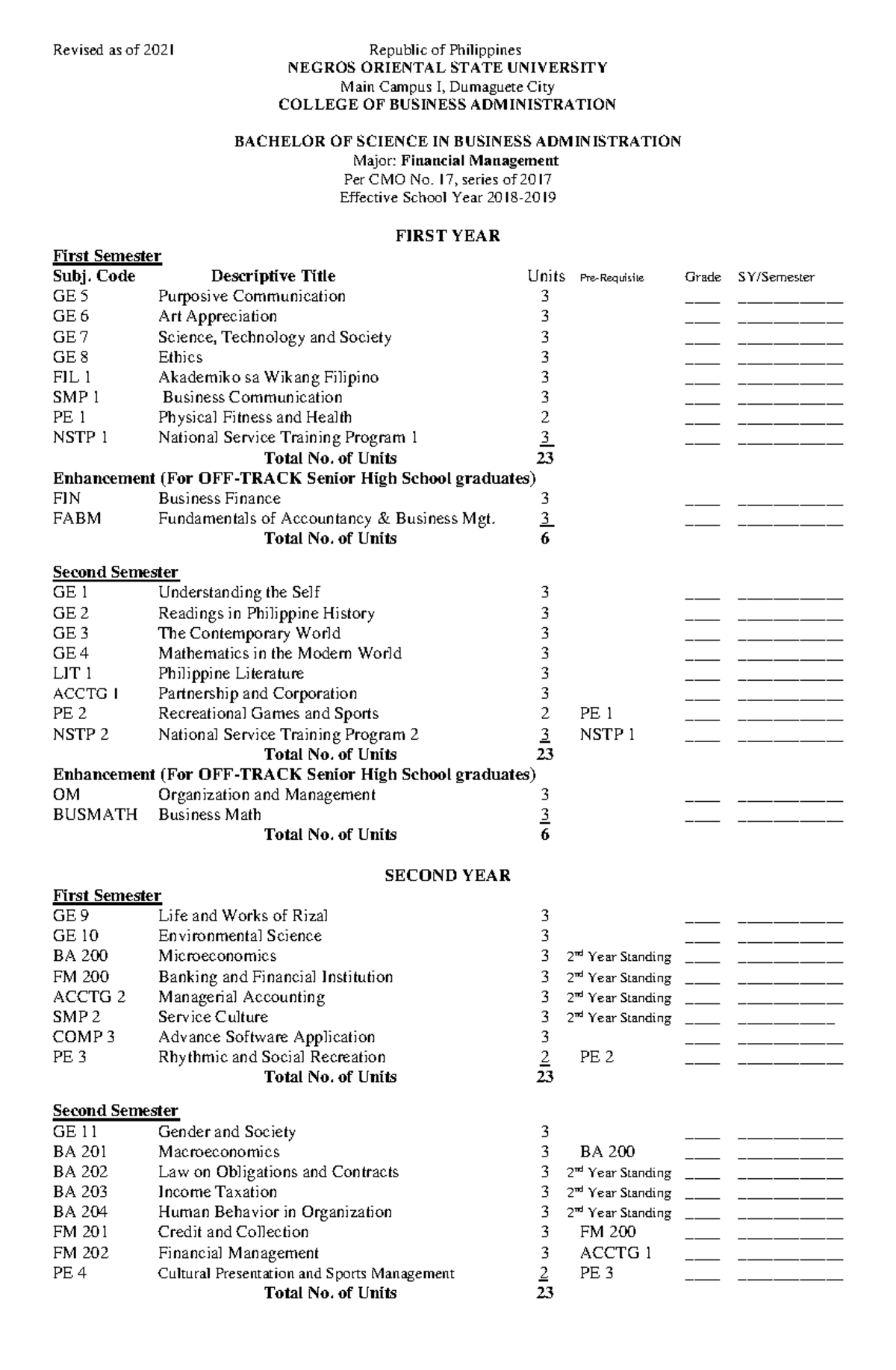 Curriculum for BSBA - Financial Management Major (Revised 2021) - Studocu
