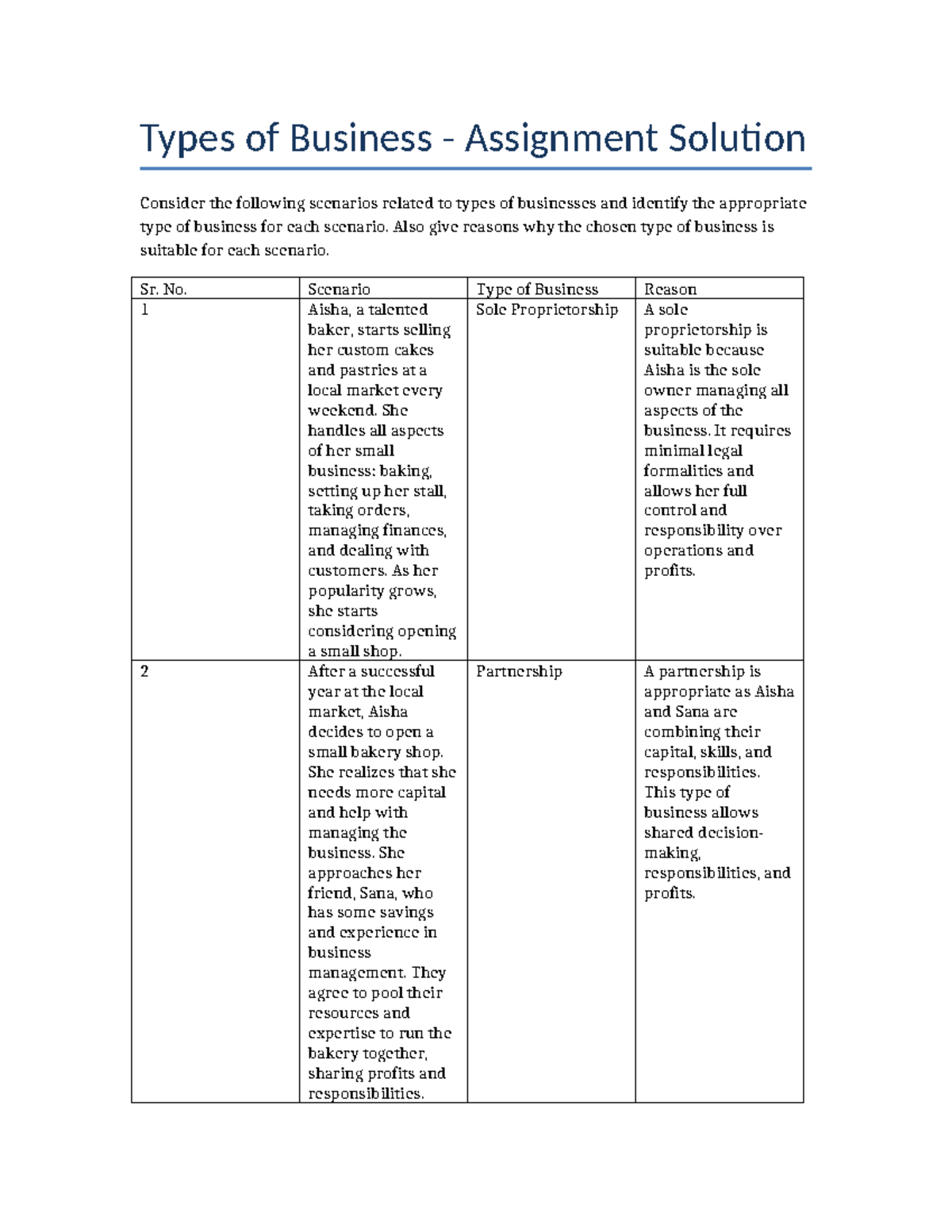 Types of Business Assignment Solution: Scenarios & Analysis - Studocu
