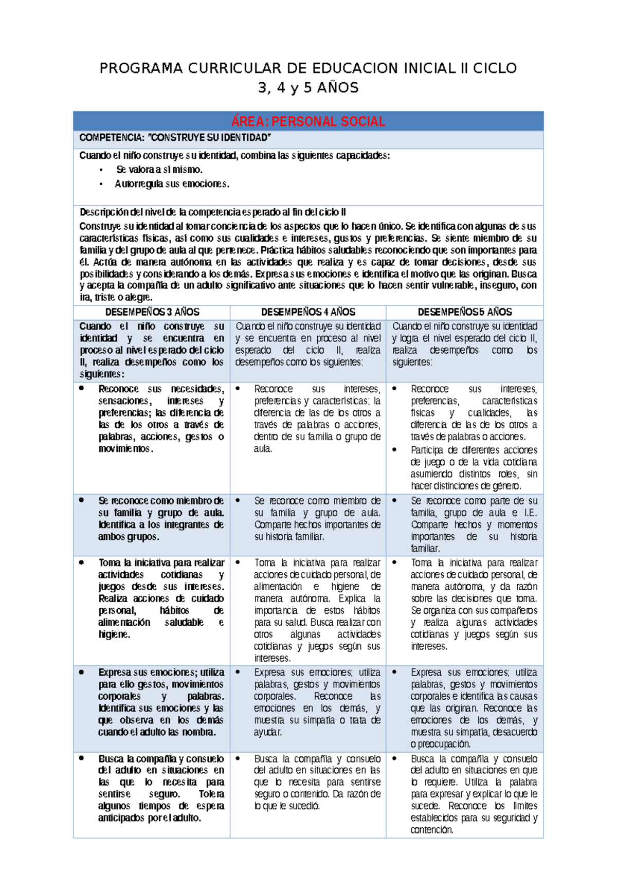 Curriculum Resumido de Educación Inicial II: 3, 4 y 5 Años - Studocu