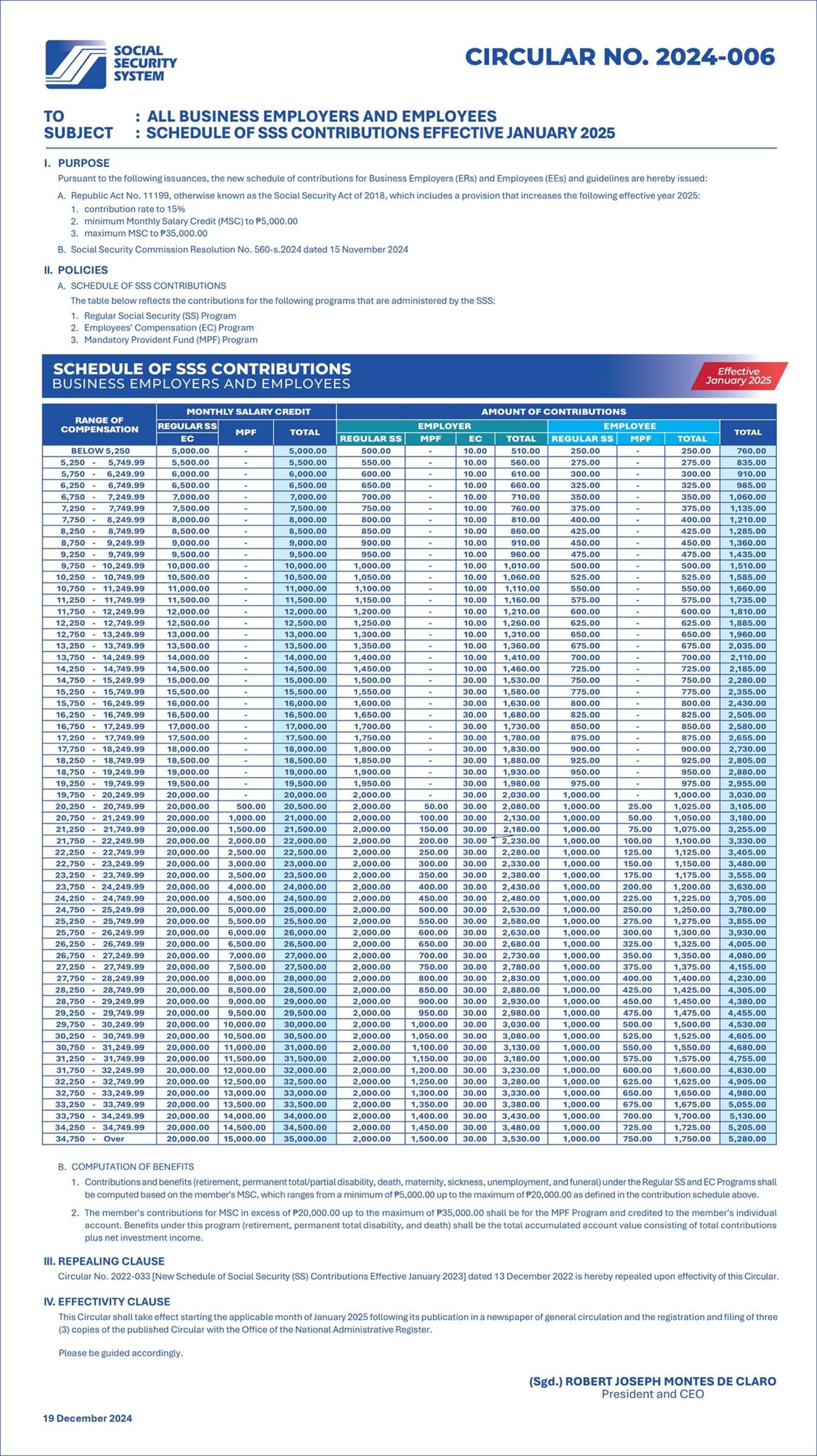 2025 SSS Contribution Table rev - SOCIAL SECURITY CIRCULAR NO. SYSTEM TO ALL BUSINESS EMPLOYERS ...