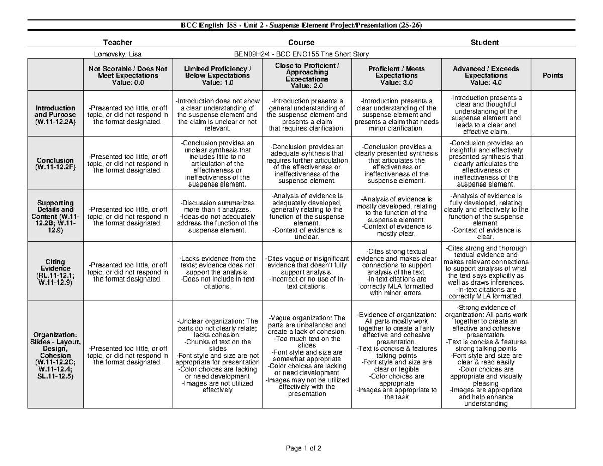 BCC ENG155 Unit 2: Suspense Element Project & Presentation Rubric - Studocu