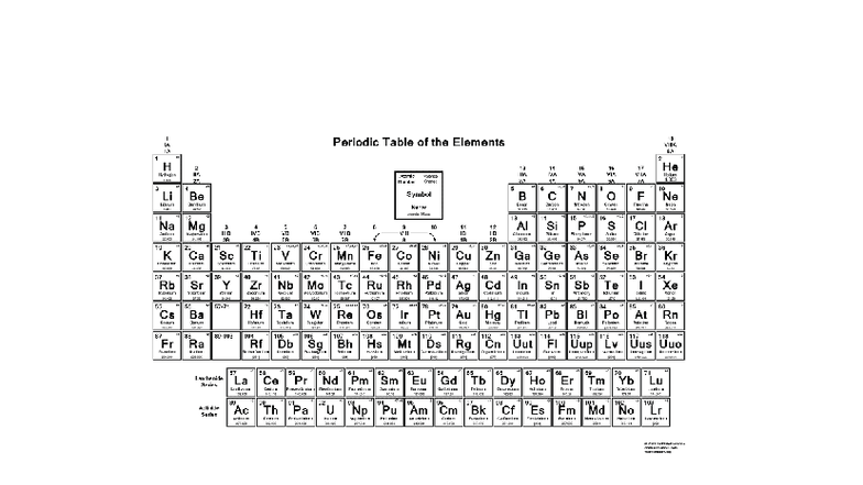 Periodic Table of Elements - Chemistry 101 Notes - Studocu