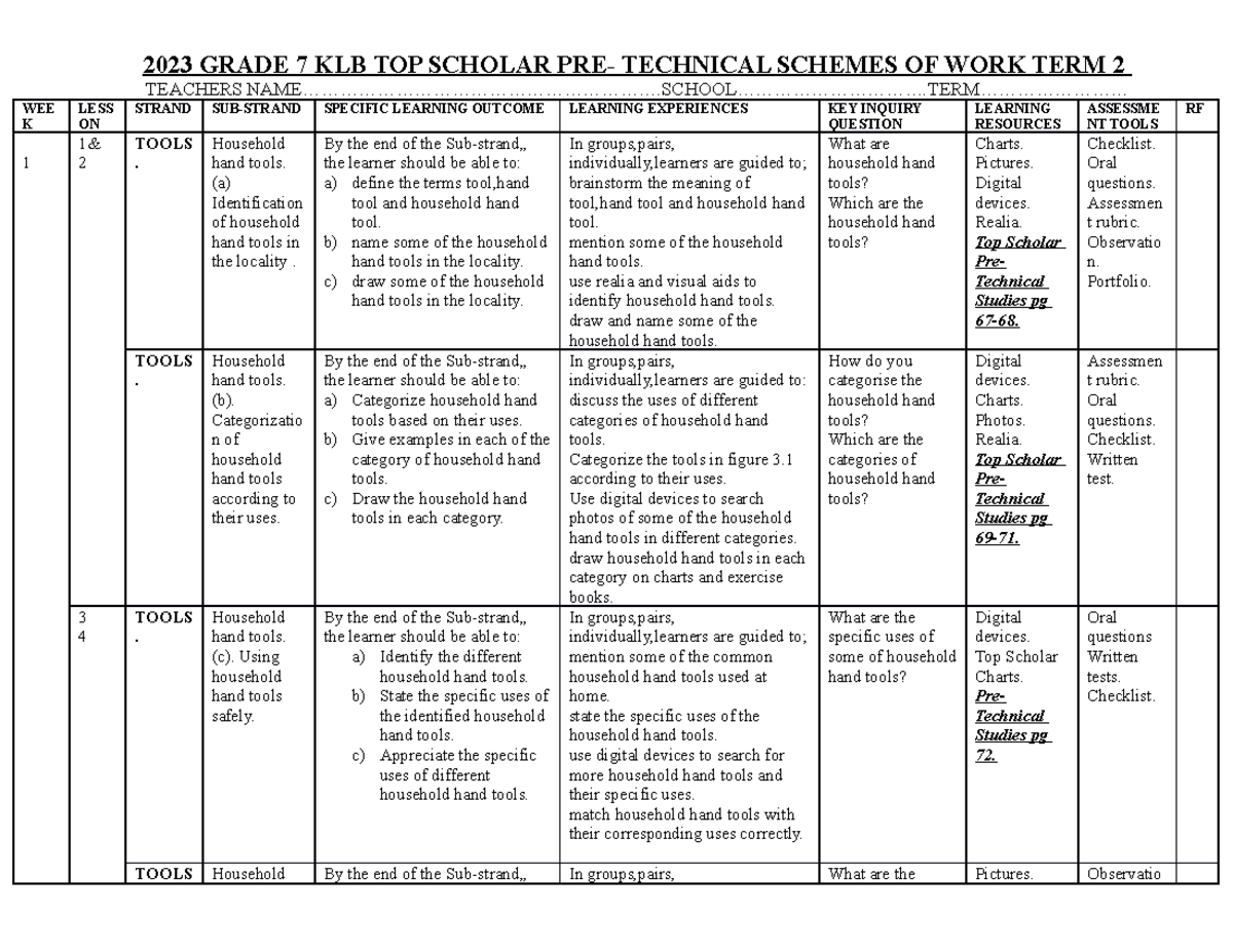 2023 G7 Pre-Technical Studies Schemes of Work Term 2 Overview - Studocu