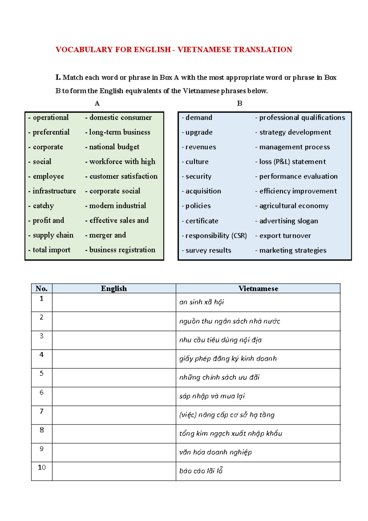 Vocabulary for English-Vietnamese Translation (E-V) - Studocu