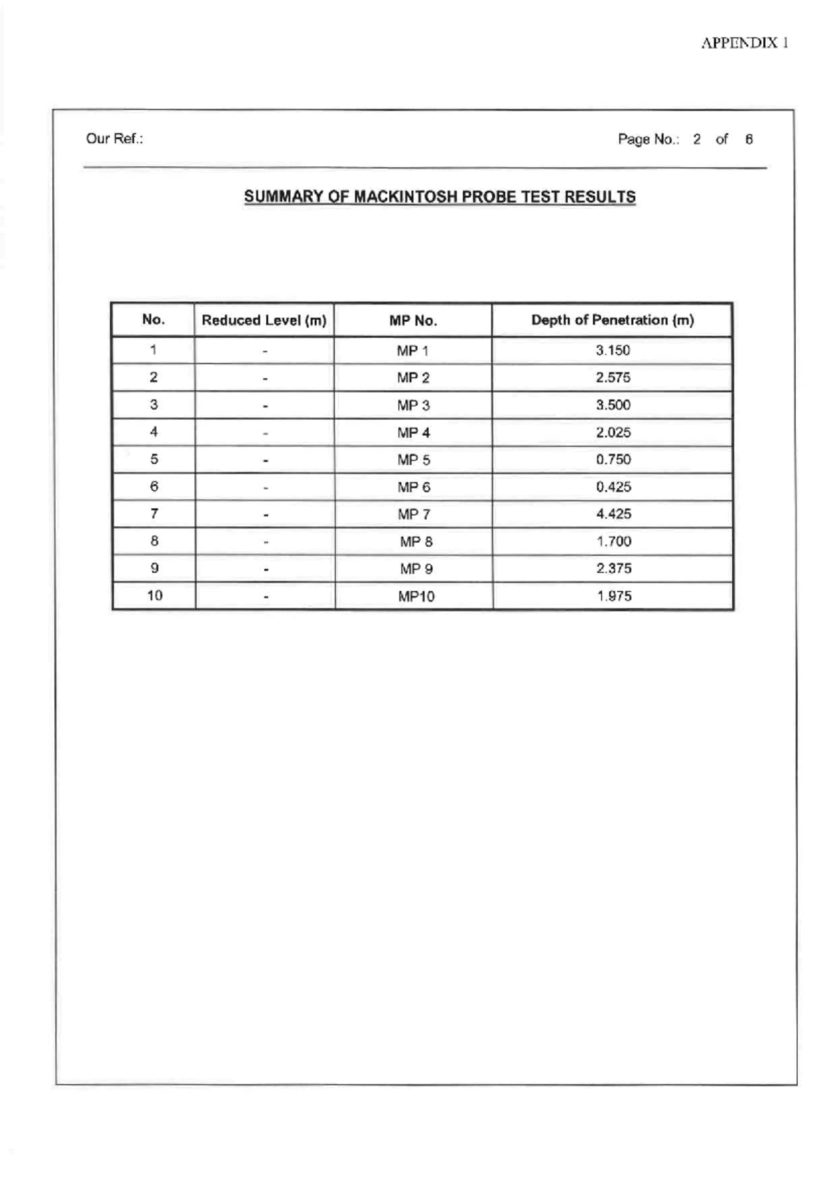 SI Report - APPENDIX 1 Our Ref.: Page No.: 2 of 6 SUMMARY OF MACKINTOSH ...