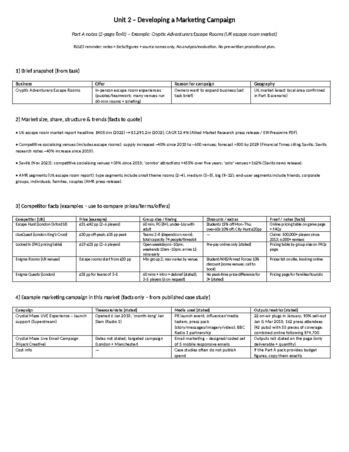 Unit 2 Marketing Campaign Development: Cryptic Adventurers Part A Notes ...