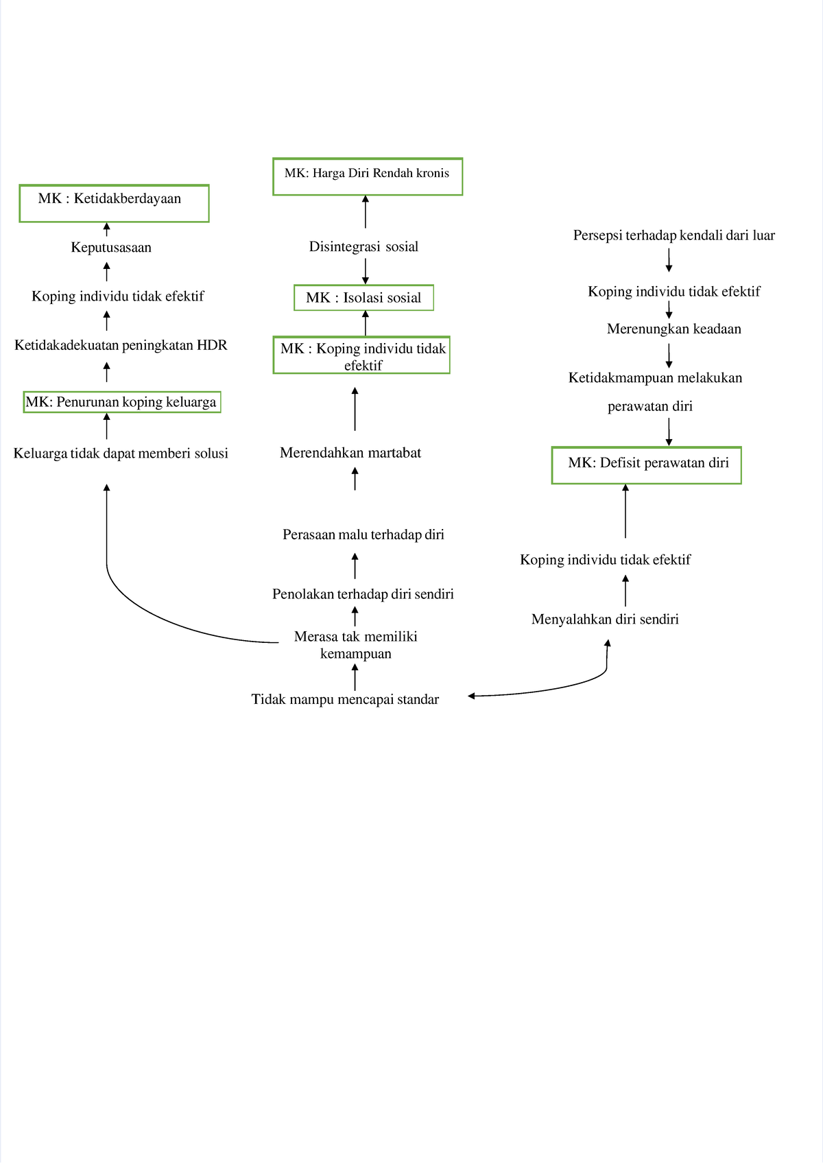 Revisi pathway HDR - tugas negara - MK : Ketidakberdayaan Keputusasaan ...