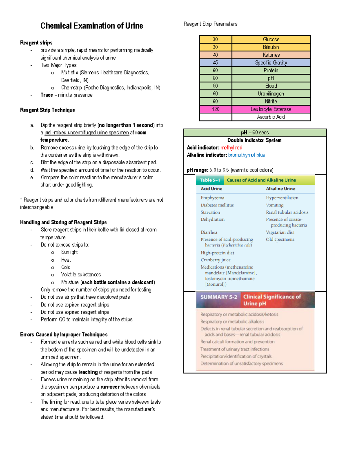 Chemical Analysis of Urine Using Reagent Strips: Techniques ...