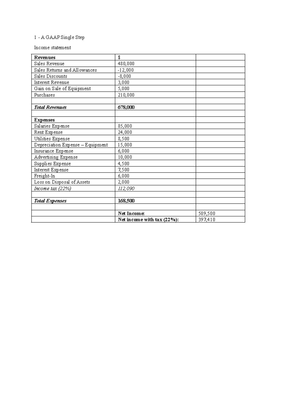 GAAP Income Statements Preparation - Blank Example - Studocu