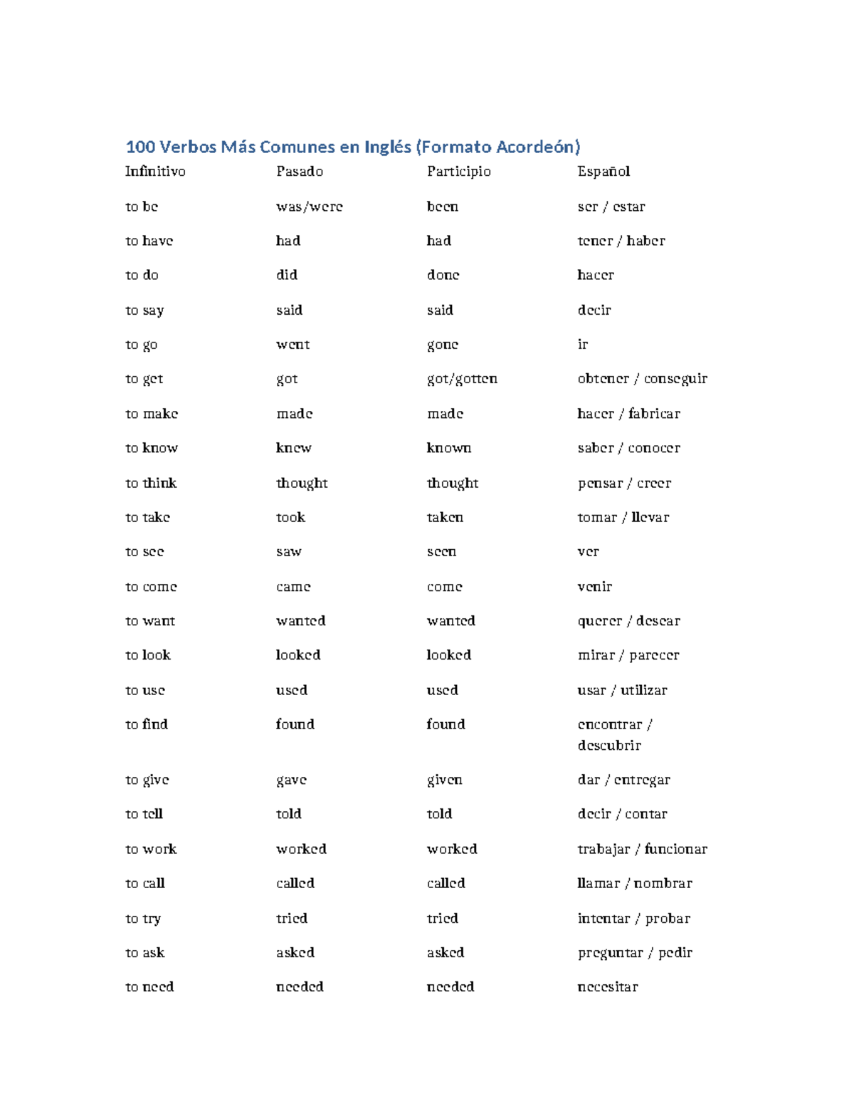 100 Verbos Comunes en Inglés: Infinitivo, Pasado y Participio - Studocu