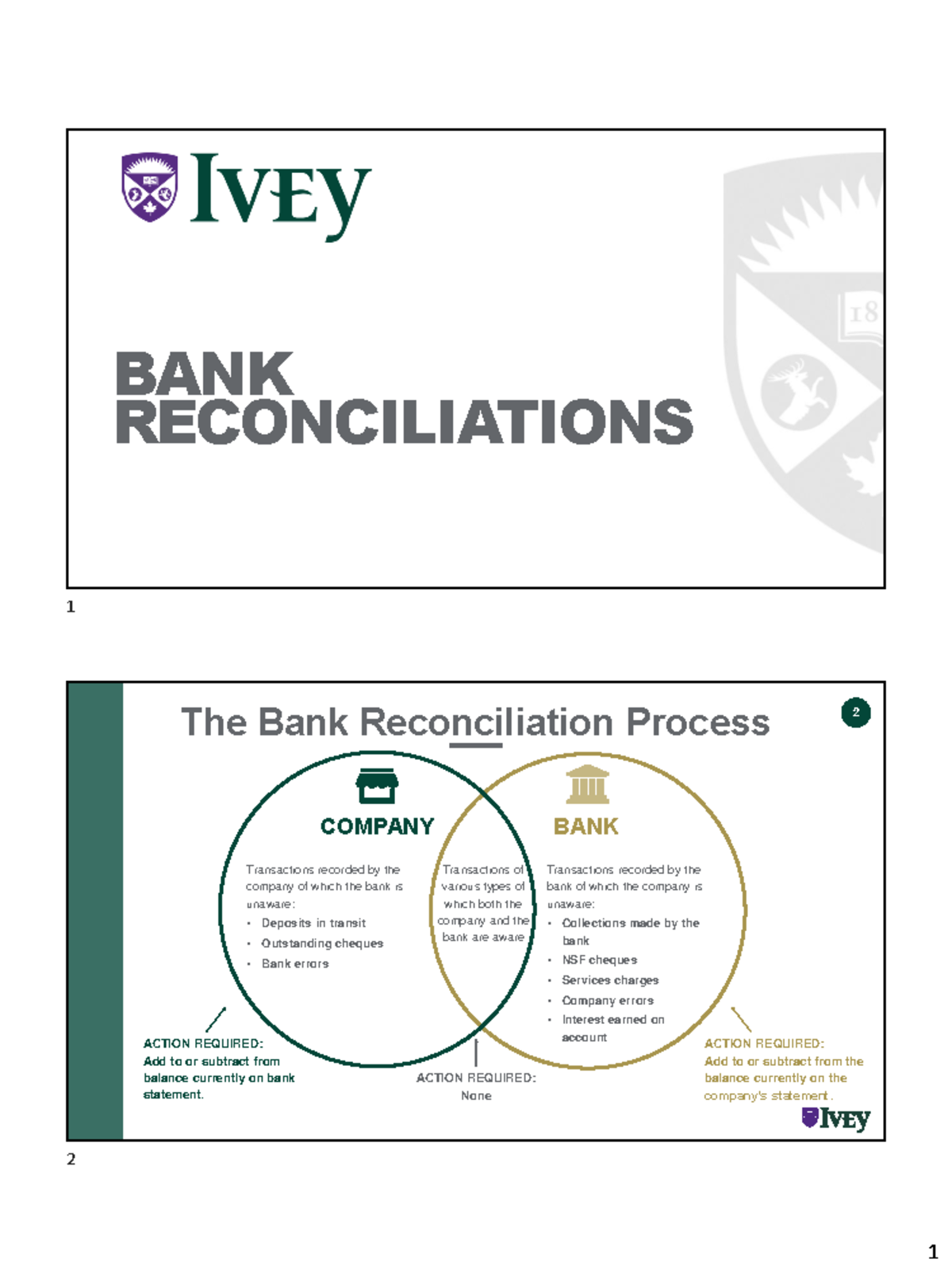 Bank Reconciliation Process: Understanding Company & Bank Transactions ...