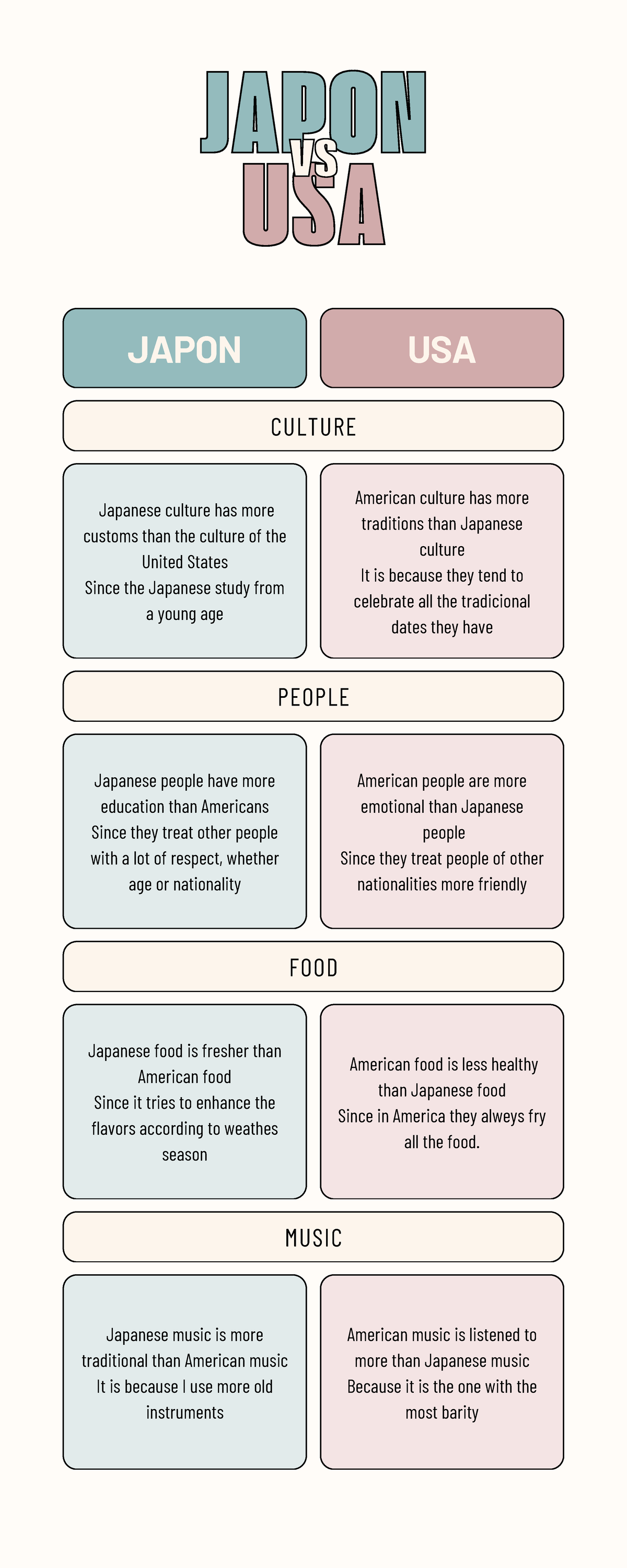 Ingles 12 - Apuntes sobre la cultura japonesa y americana - Studocu