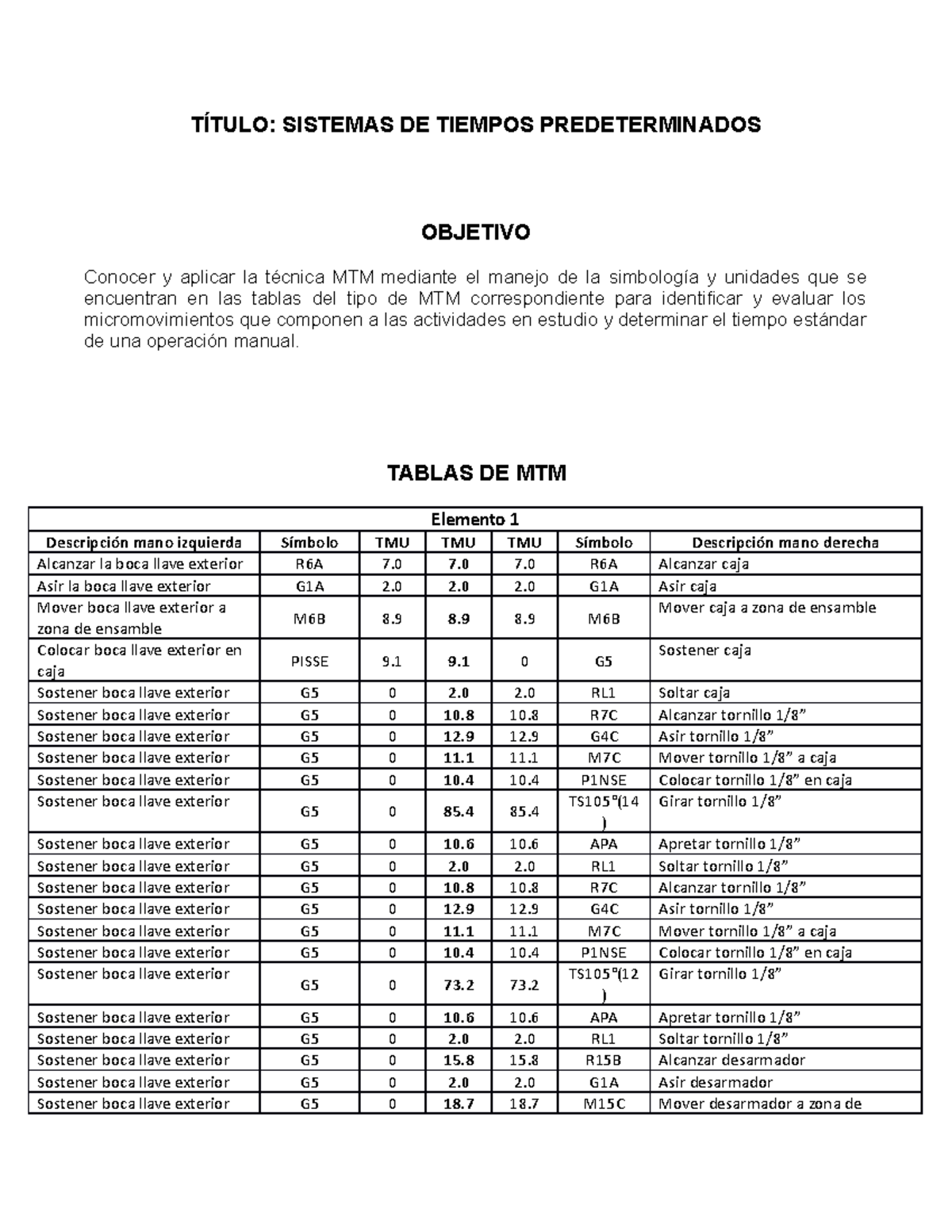 Práctica 8 - Aplicación de Sistemas de Tiempos Predeterminados (MTM) - Studocu