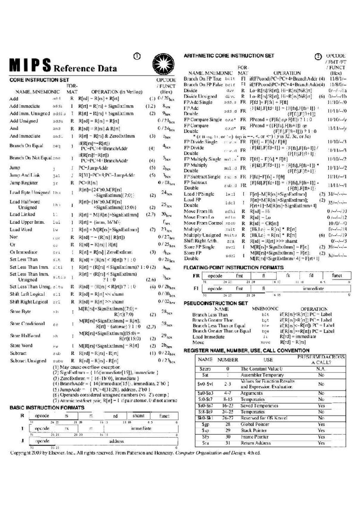 MIPS Reference Data: Core Instruction Set and Opcodes - Studocu