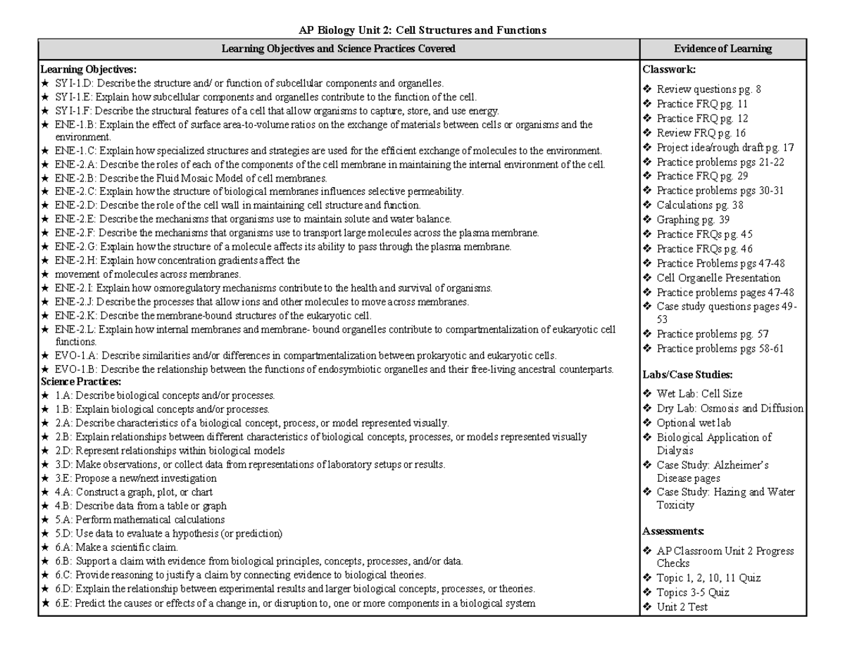 AP Biology Unit 2: Cell Structures & Functions Overview Plan - Studocu