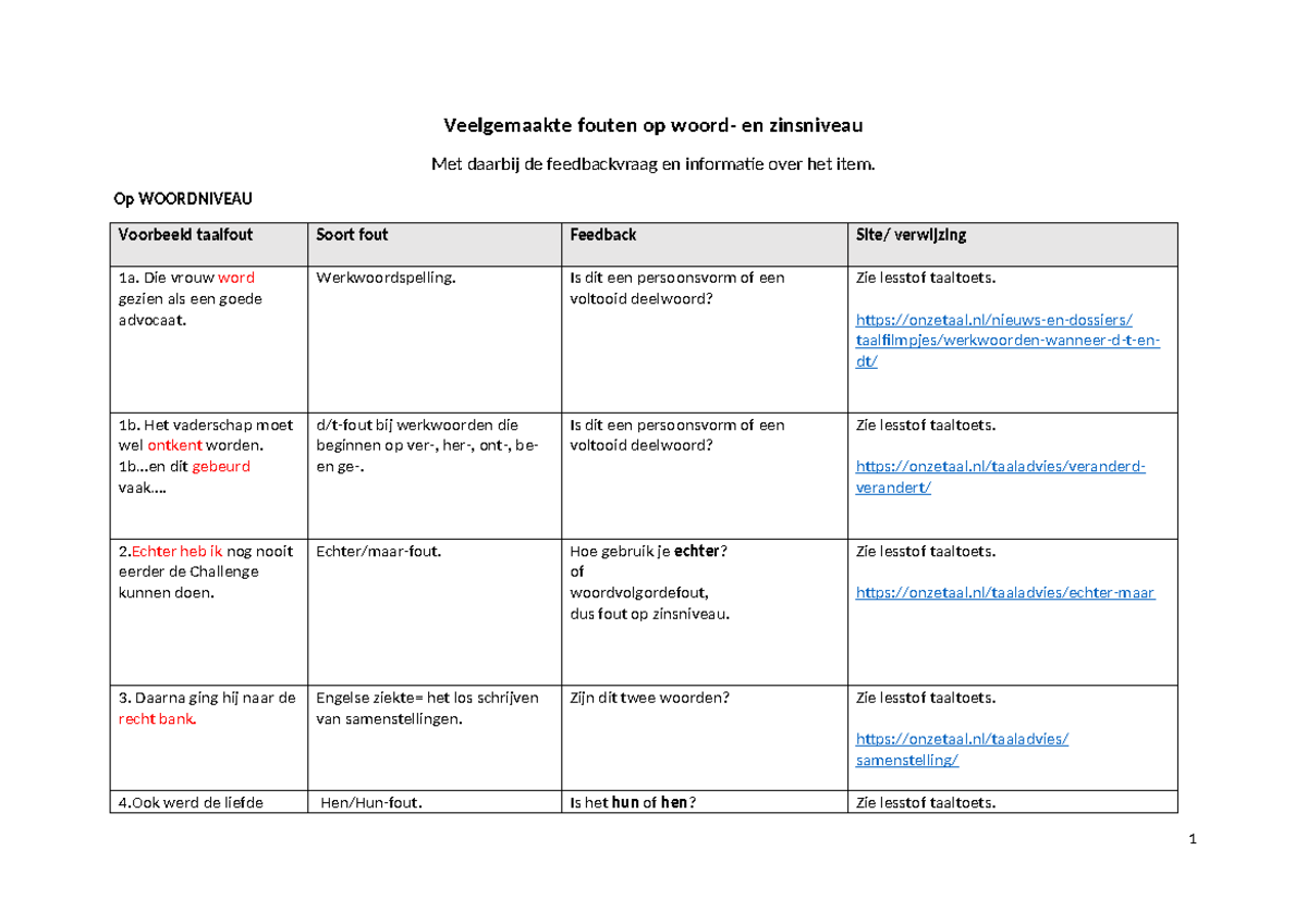 Veelgemaakte Taalfouten en Feedback met Voorbeelden - Taaltoets ...
