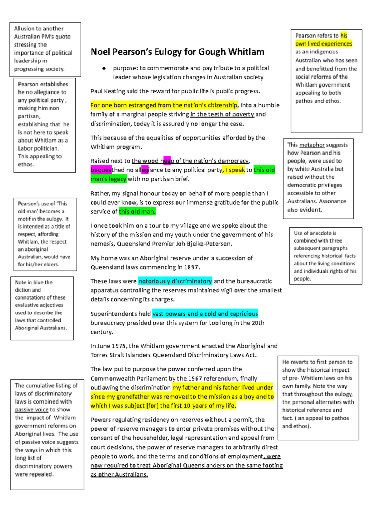 Noel Pearson's Eulogy for Gough Whitlam: Annotations and Analysis - Studocu
