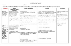 NCP edema - NCP making - NURSING CARE PLANS Nursing Diagnosis: Excess ...