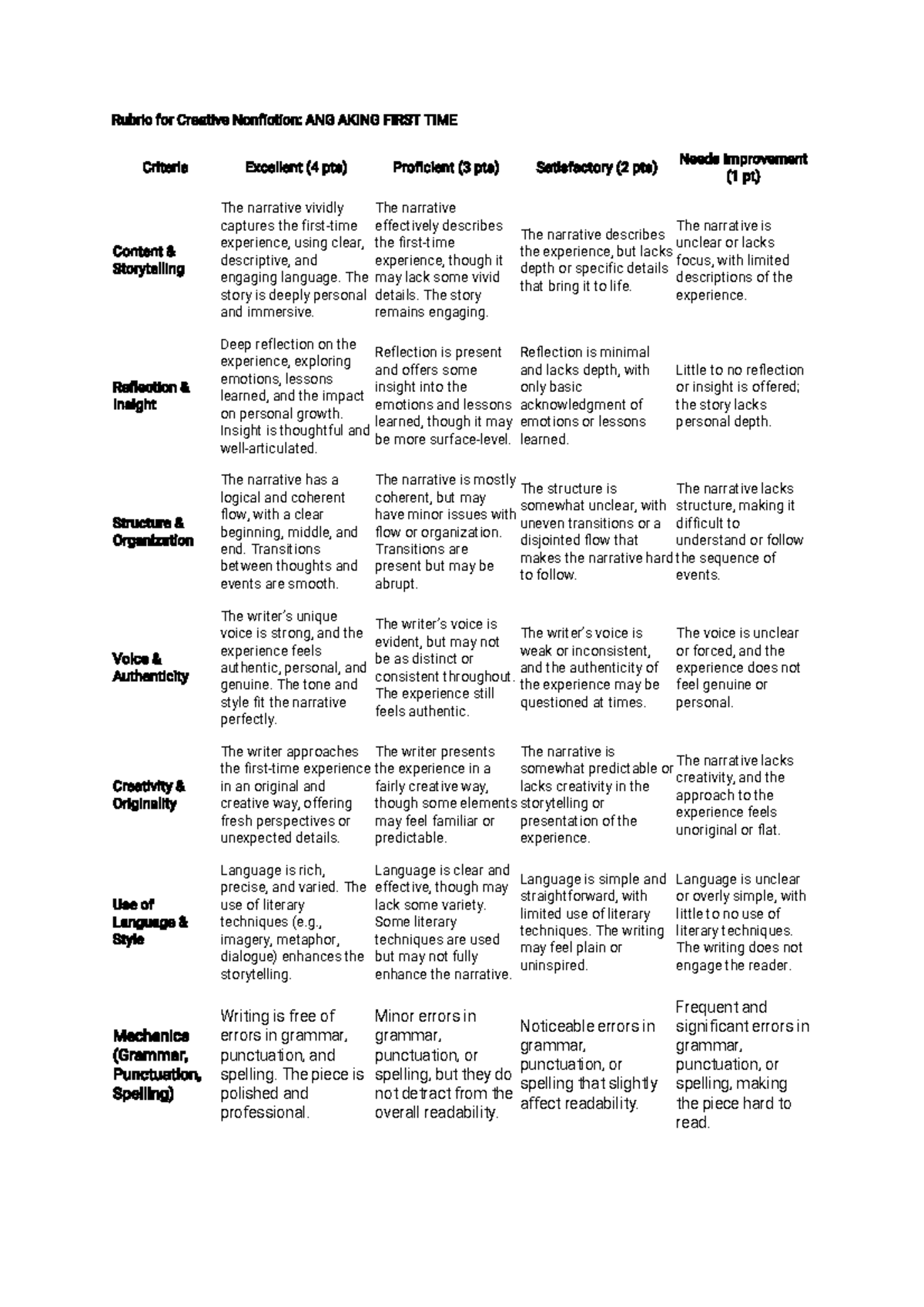 Rubric for Creative Nonfiction: Evaluating Your Short Story - Studocu