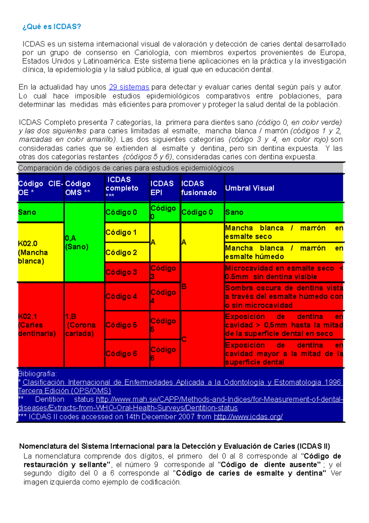 ICDAS: Sistema Internacional para Detección y Evaluación de Caries ...