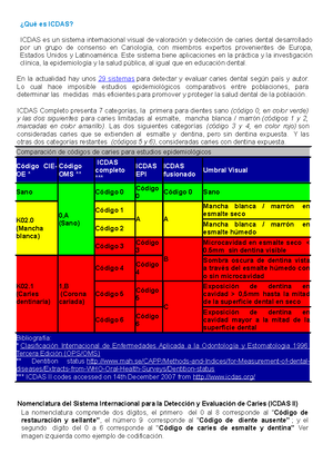 Resumen diagnostico de Icdas - ¿Qué es ICDAS? ICDAS II (International ...