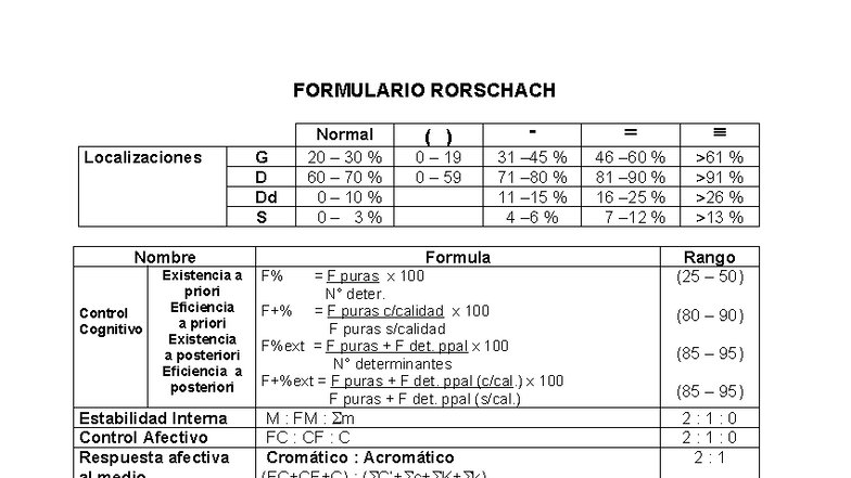 Formulario Rorschach - Cuestionario de Control Cognitivo - Studocu