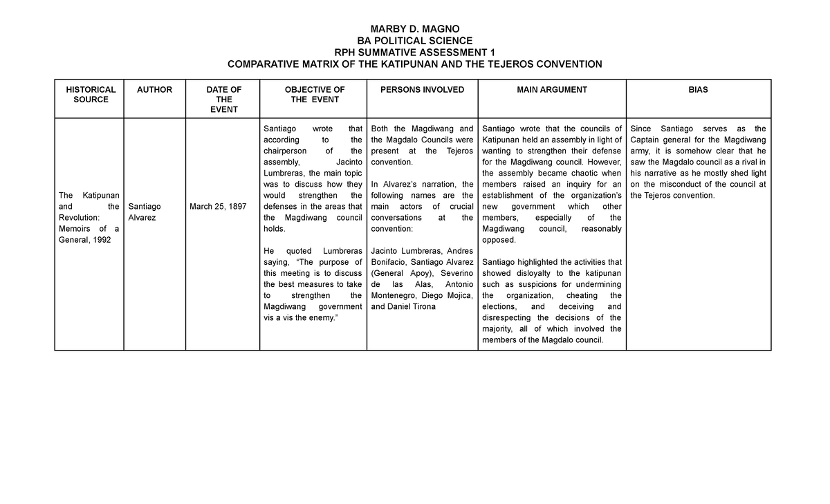 RPH- Comparative Matrix- Tejeros Convention - MARBY D. MAGNO BA ...