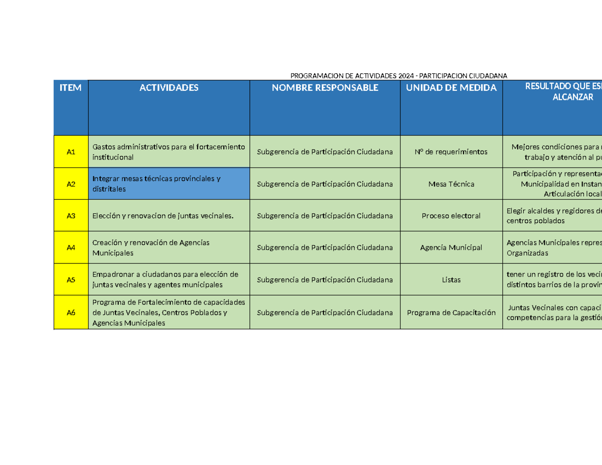 Programacion DE Actividades 202 - PROGRAMACION DE ACTIVIDADES 2024 ...