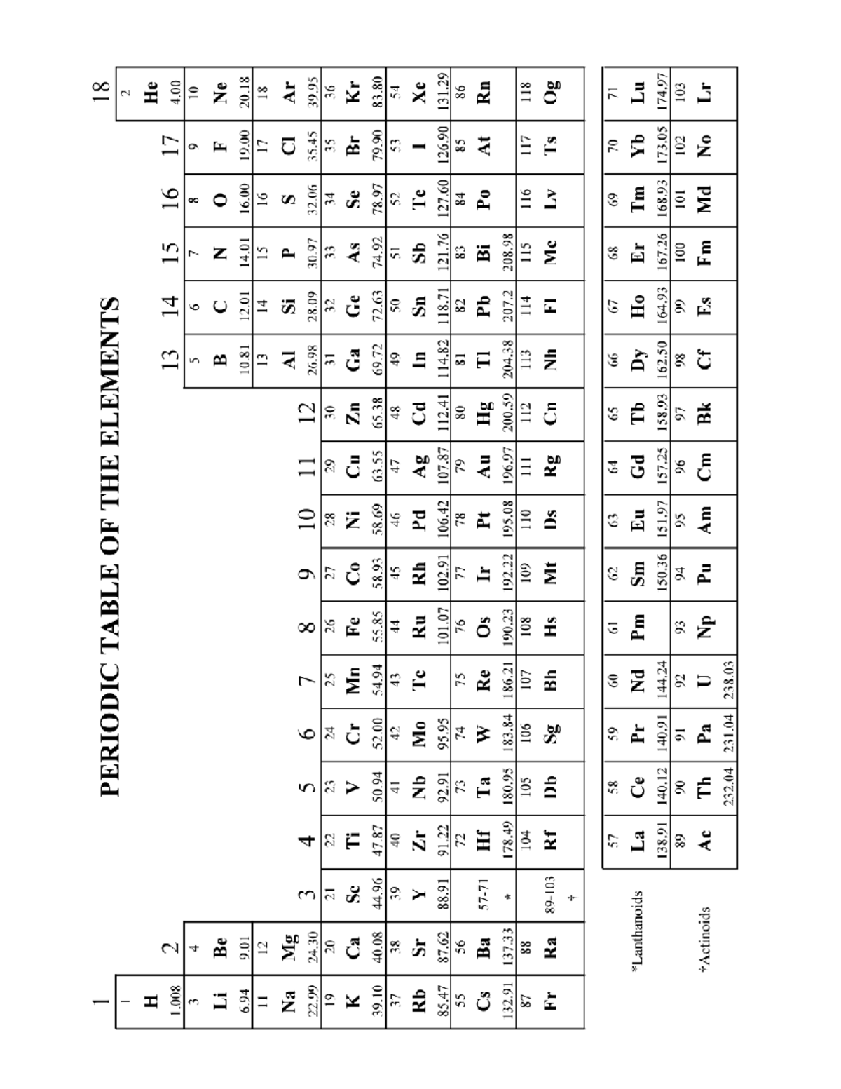 AP Chem Periodic Table (Updated 2024) - Horizontal Format - Studocu