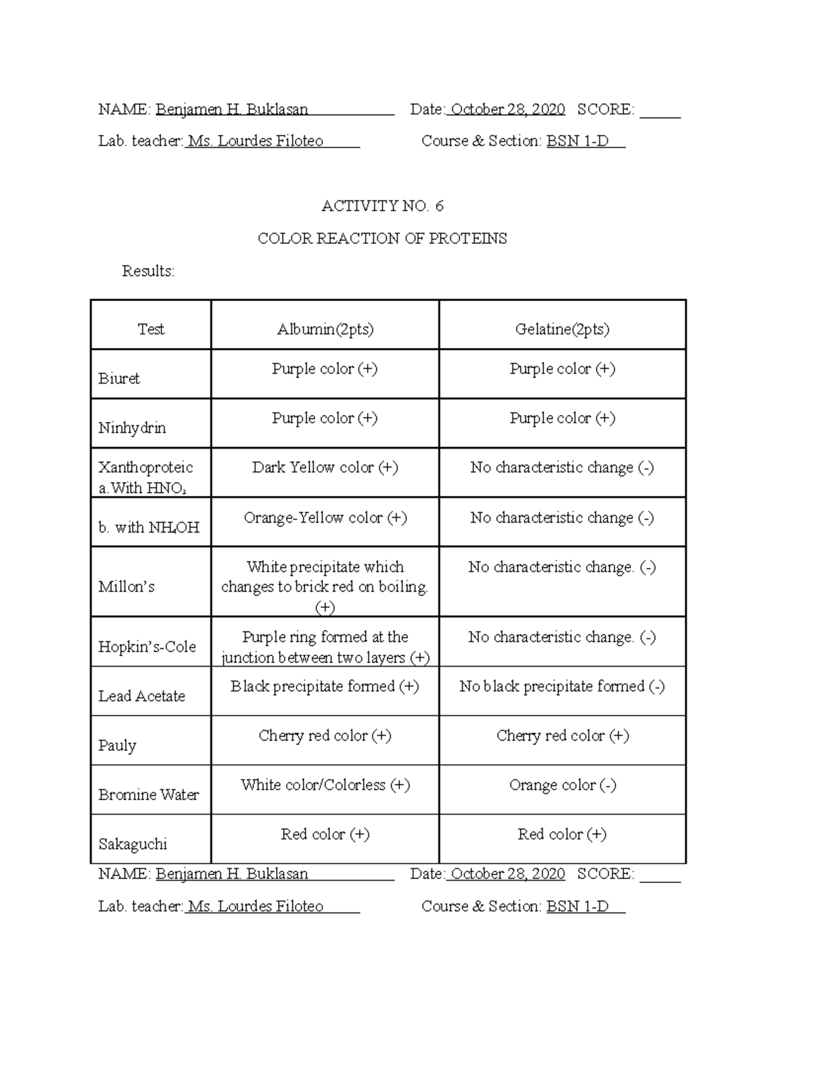 Activity 6: Color Reactions of Proteins in BSN 1-D Lab Report - Studocu
