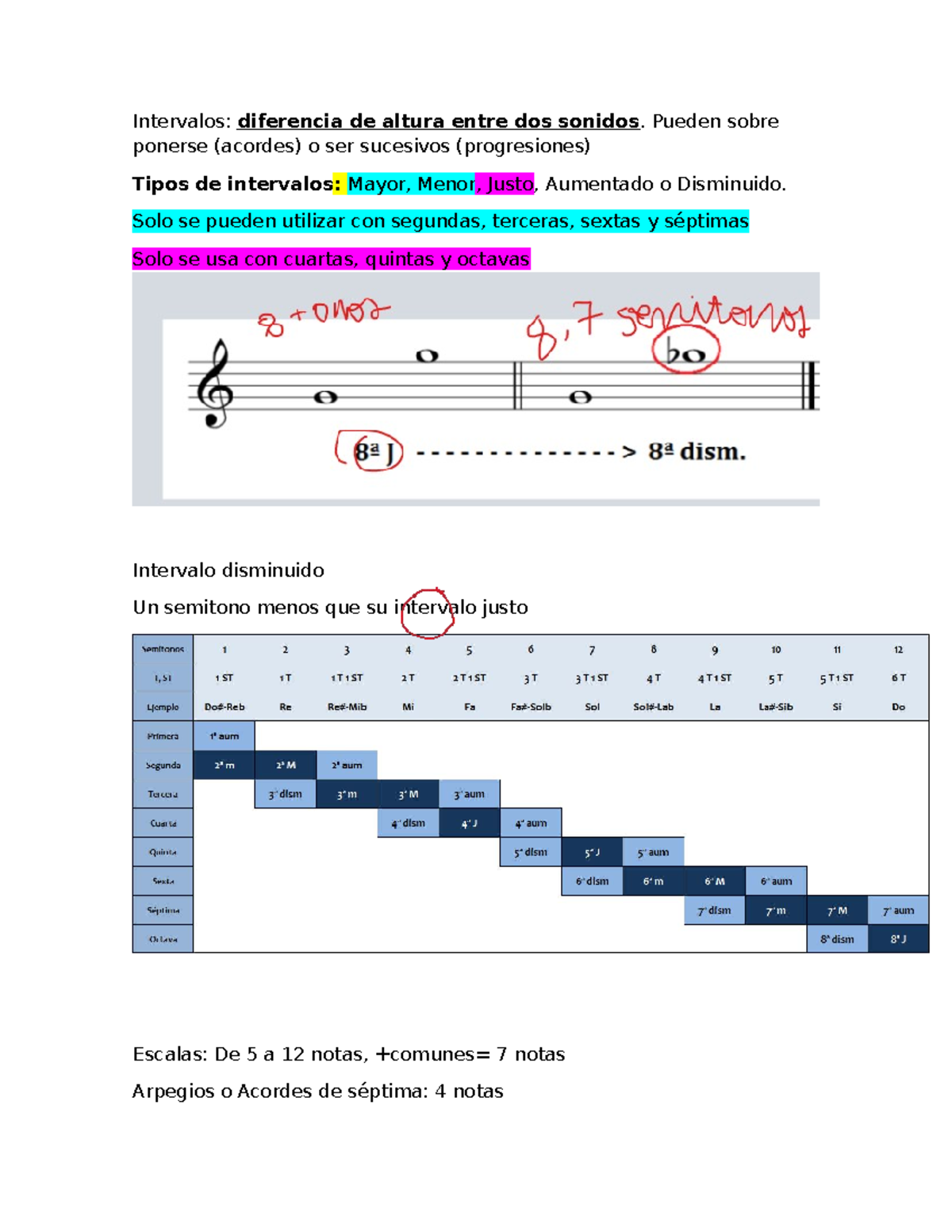 Teoría Musical: Intervalos y Escalas en la Música - Studocu